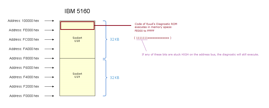 IBM 5155 Ruud's diagnostic report | Page 2 | Vintage Computer ...